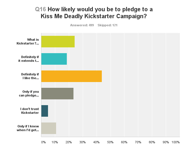 What is Kickstarter and why have we been asking you about it? – Kiss Me ...